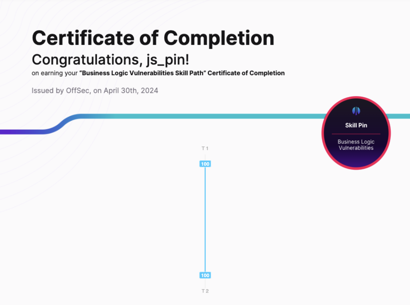 Certification, Badges and Pins FAQ – OffSec Support Portal